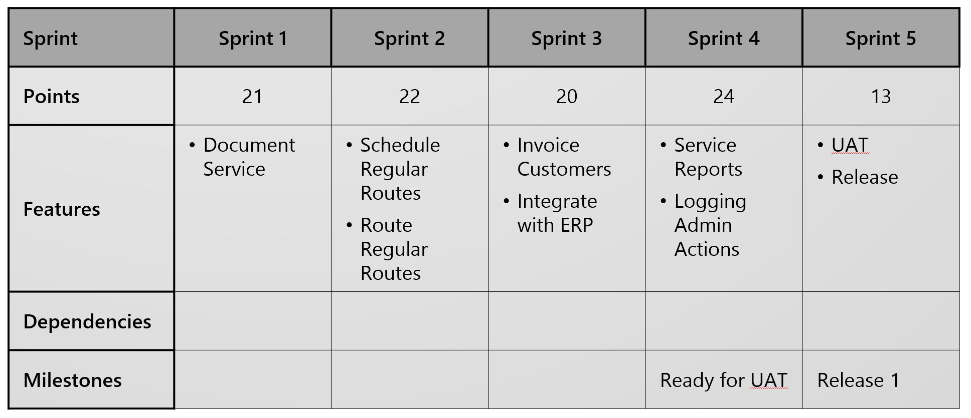 End to End Delivery | Clientek Knowledge Base